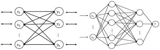 Predefined-Time (PDT) Synchronization of Impulsive Fuzzy BAM Neural Networks with Stochastic ...