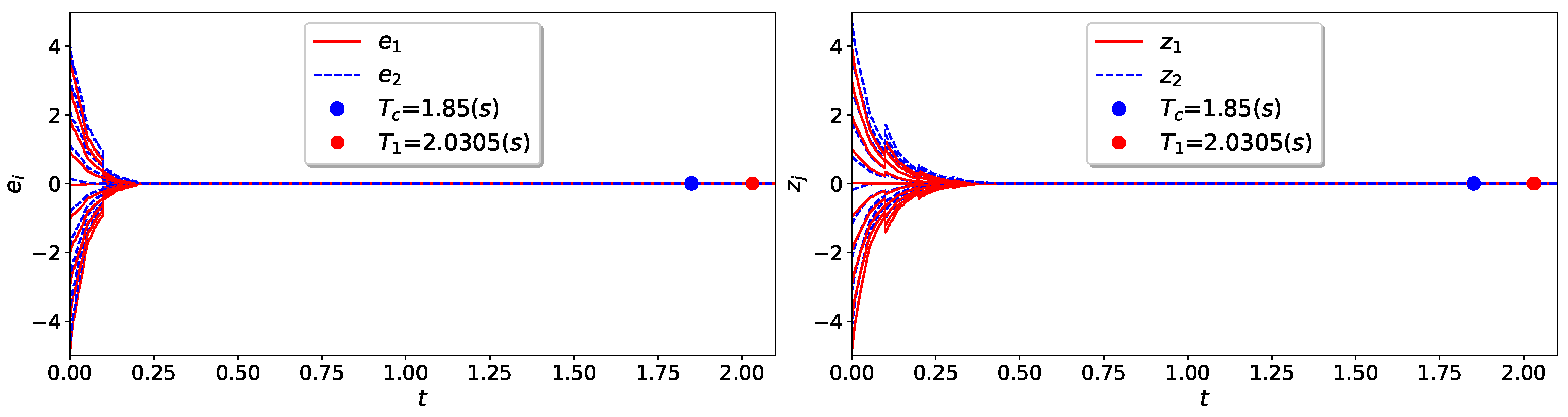 Predefined-Time (PDT) Synchronization of Impulsive Fuzzy BAM Neural Networks with Stochastic ...