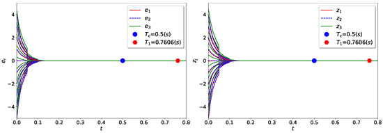 Predefined-Time (PDT) Synchronization of Impulsive Fuzzy BAM Neural Networks with Stochastic ...