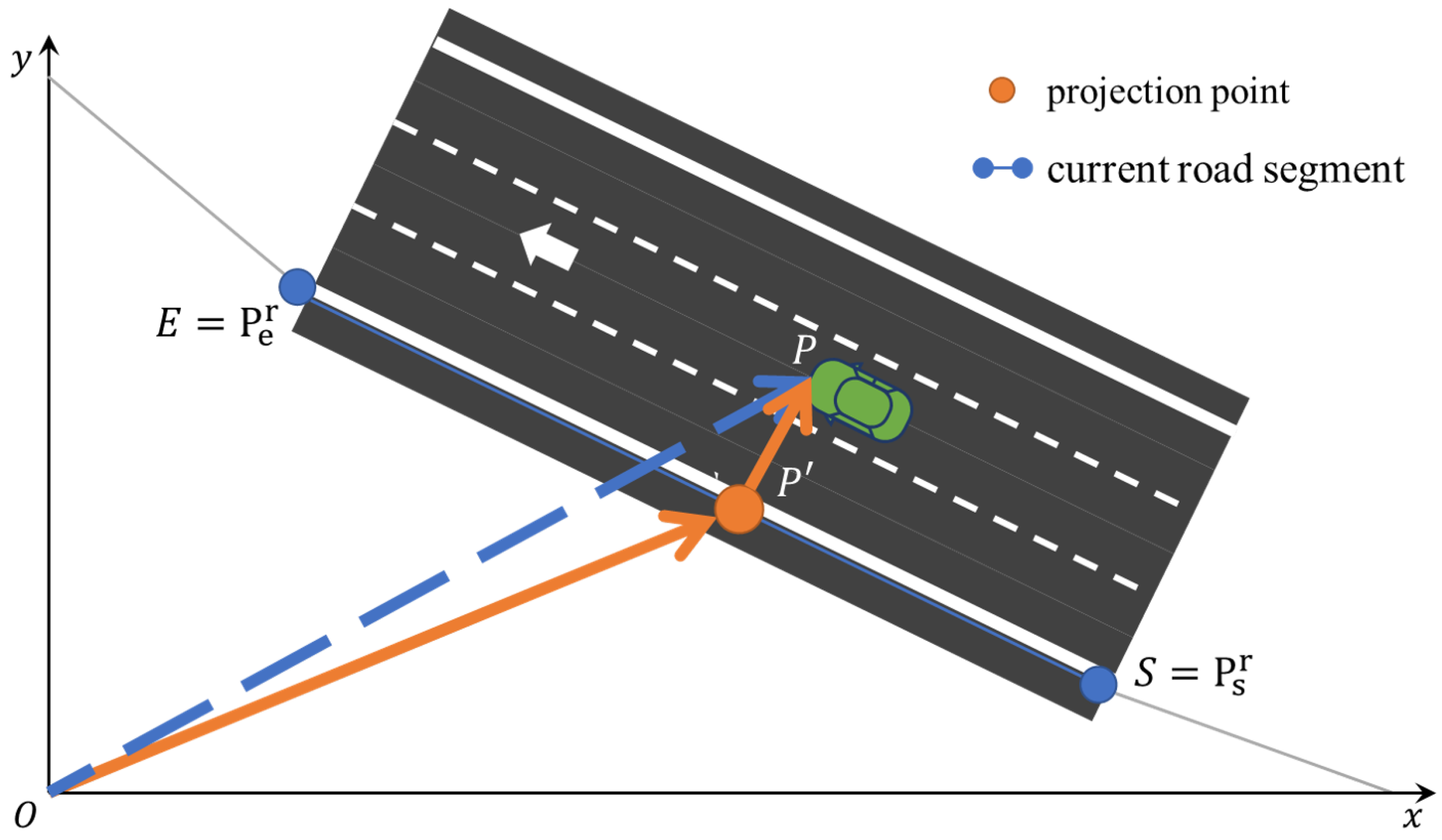 Mathematics | Free Full-Text | VRR-Net: Learning Vehicle–Road Relationships for Vehicle ...