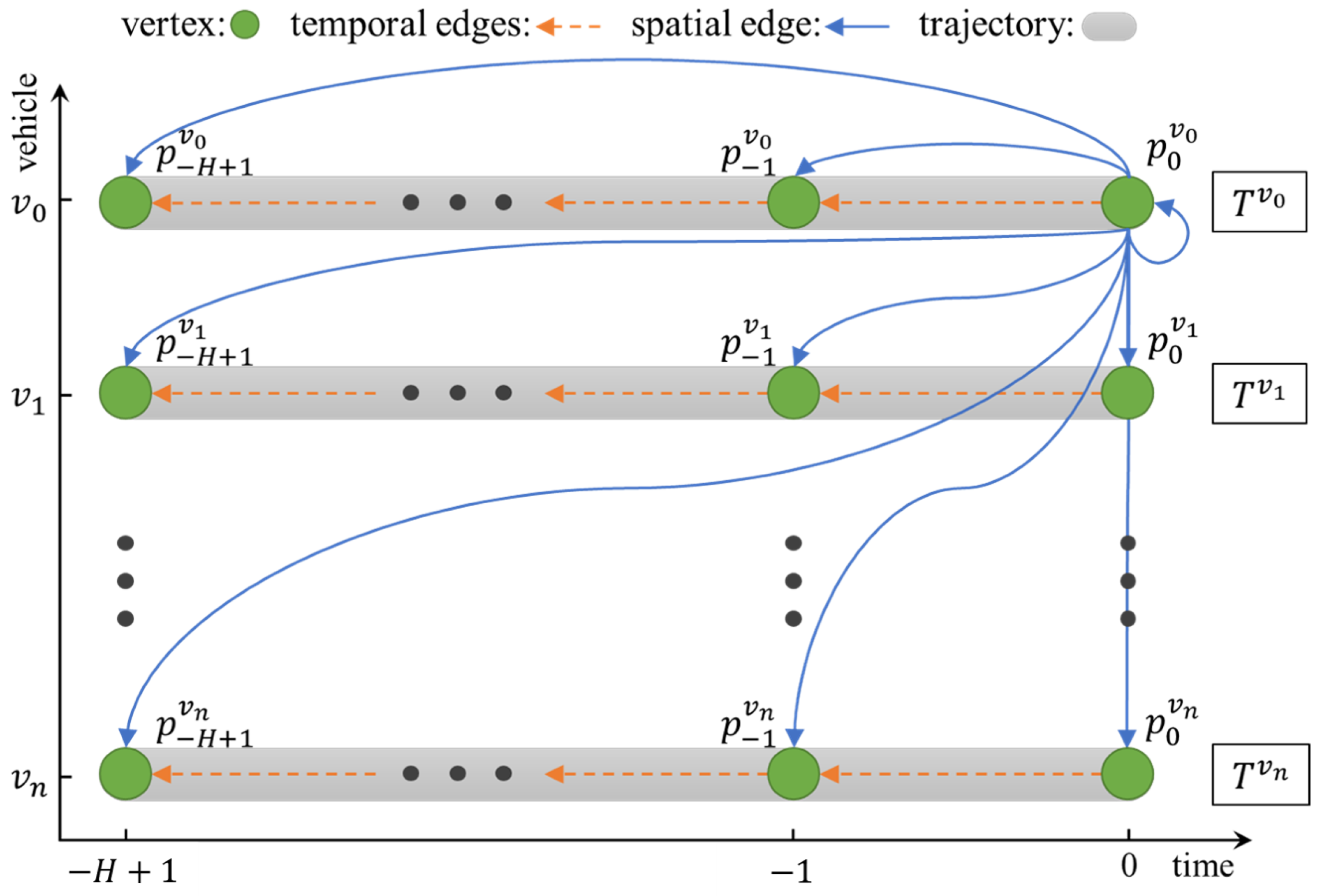 Mathematics | Free Full-Text | VRR-Net: Learning Vehicle–Road Relationships for Vehicle ...