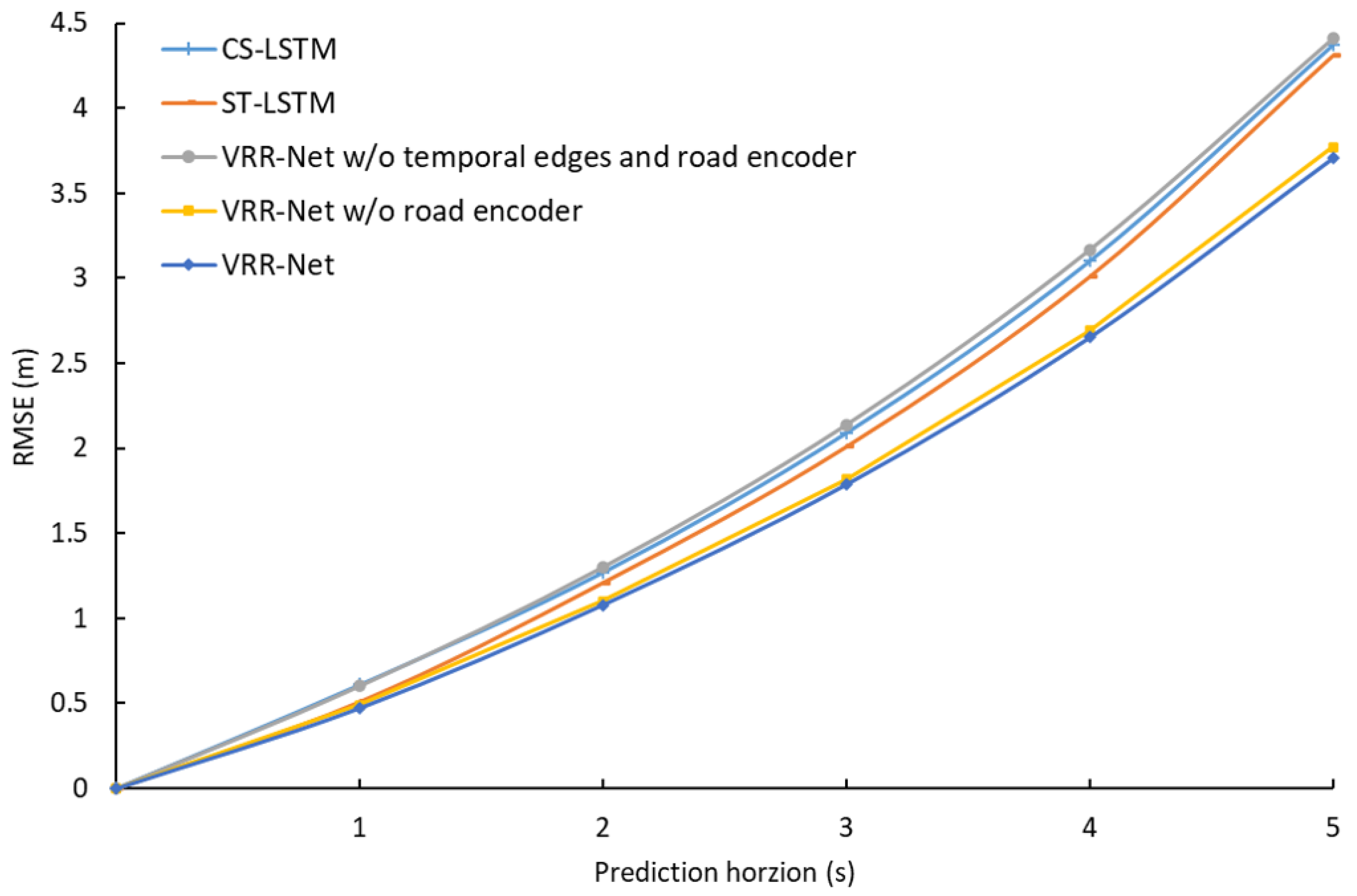 Mathematics | Free Full-Text | VRR-Net: Learning Vehicle–Road Relationships for Vehicle ...