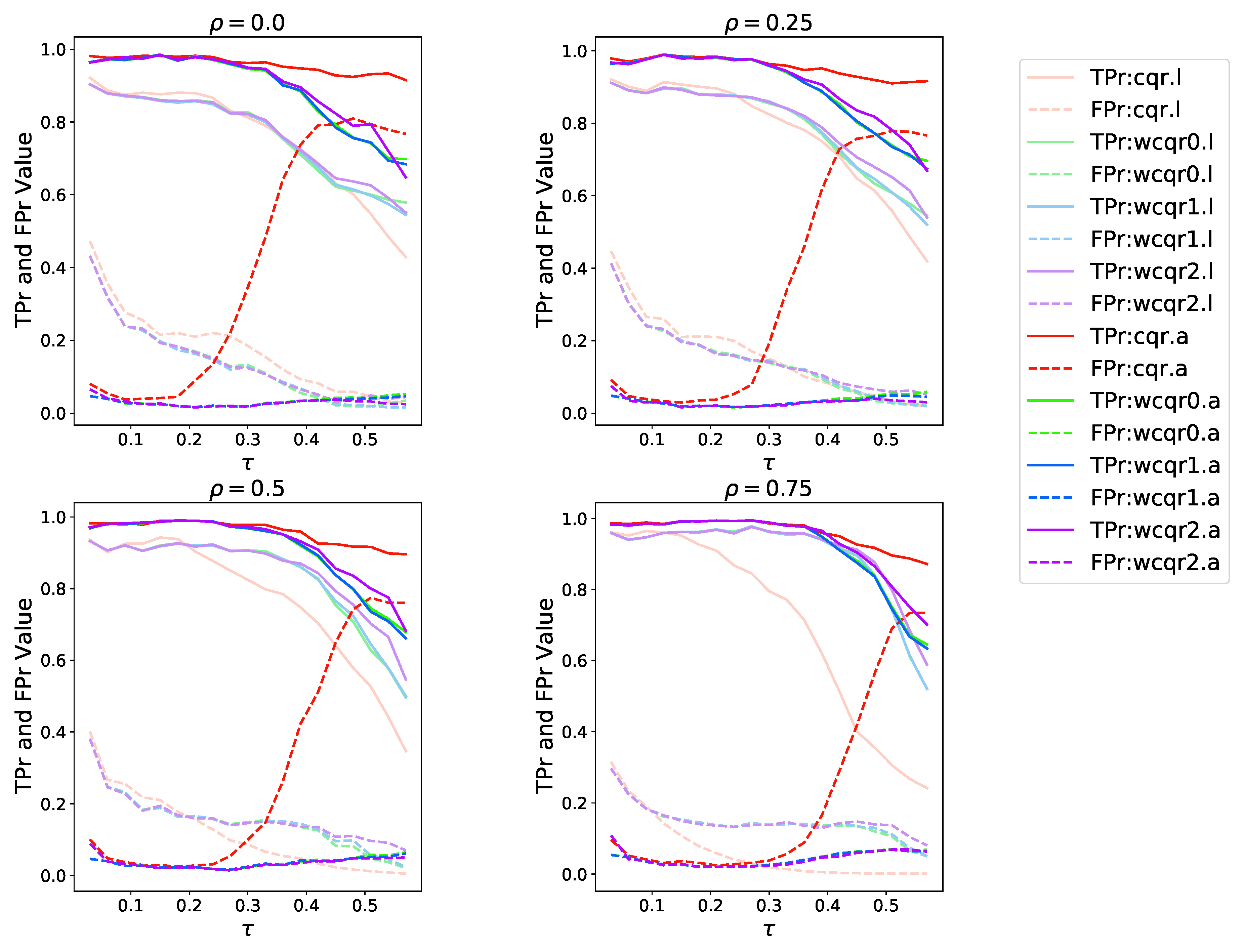 Weighted Competing Risks Quantile Regression Models and Variable Selection