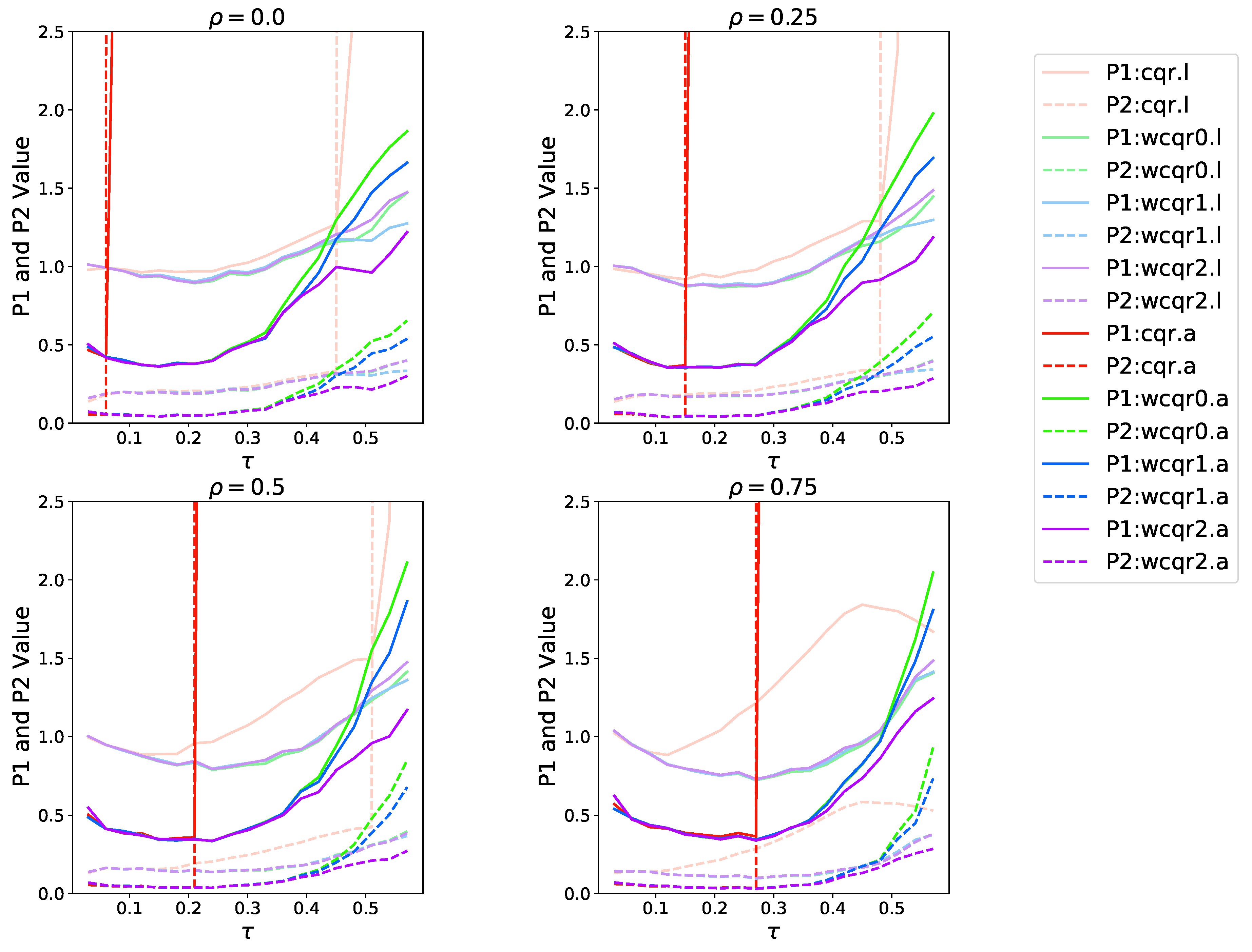 Mathematics | Free Full-Text | Weighted Competing Risks Quantile ...