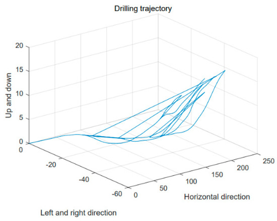 Mathematics | Free Full-Text | A Random Forest-Based Method for ...