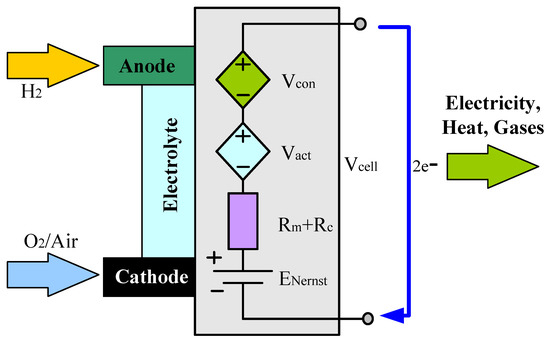Accurate Key Parameters Estimation of PEMFCs’ Models Based on Dandelion Optimization Algorithm