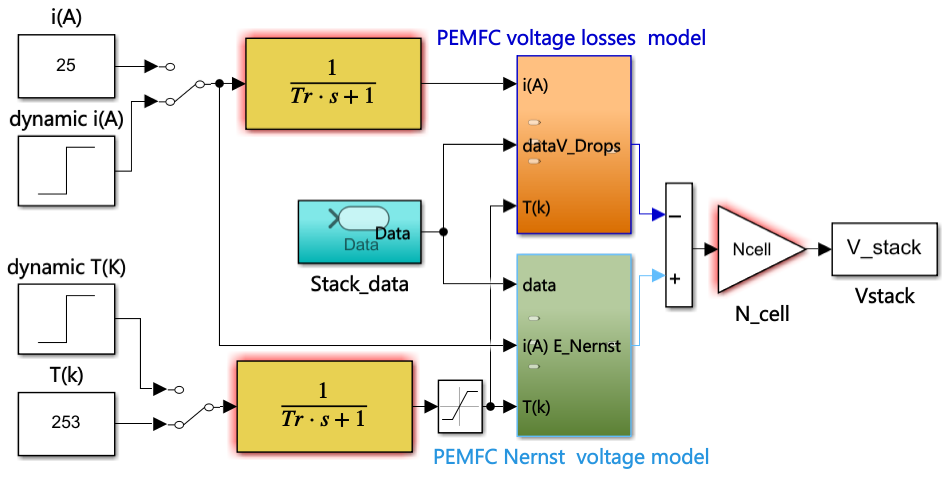 Accurate Key Parameters Estimation of PEMFCs’ Models Based on Dandelion Optimization Algorithm