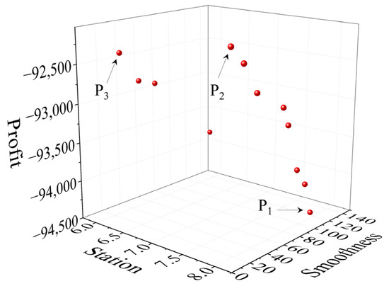 Multi-Objective Optimization for Mixed-Model Two-Sided Disassembly Line Balancing Problem ...