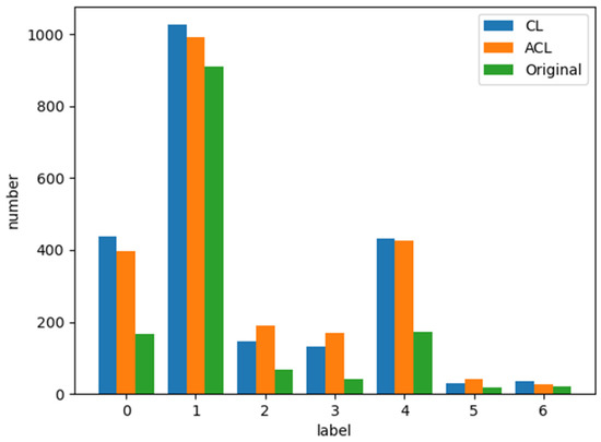 Semi-Supervised Learning for Medical Image Classification Based on Anti ...