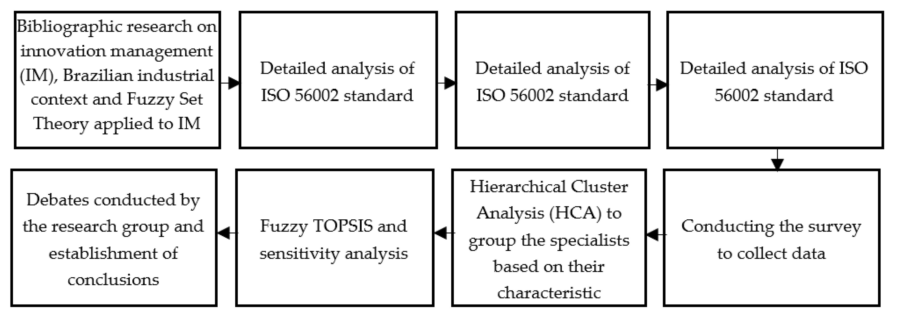 Mathematics | Free Full-Text | Innovation in Brazilian Industries ...