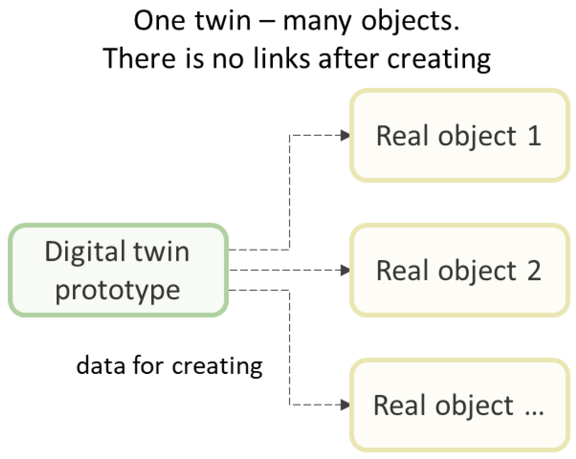 Review of the Digital Twin Technology Applications for Electrical Equipment Lifecycle Management