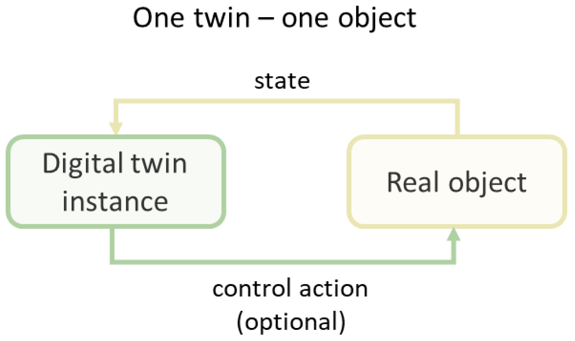 Mathematics | Free Full-Text | Review of the Digital Twin Technology Applications for Electrical ...