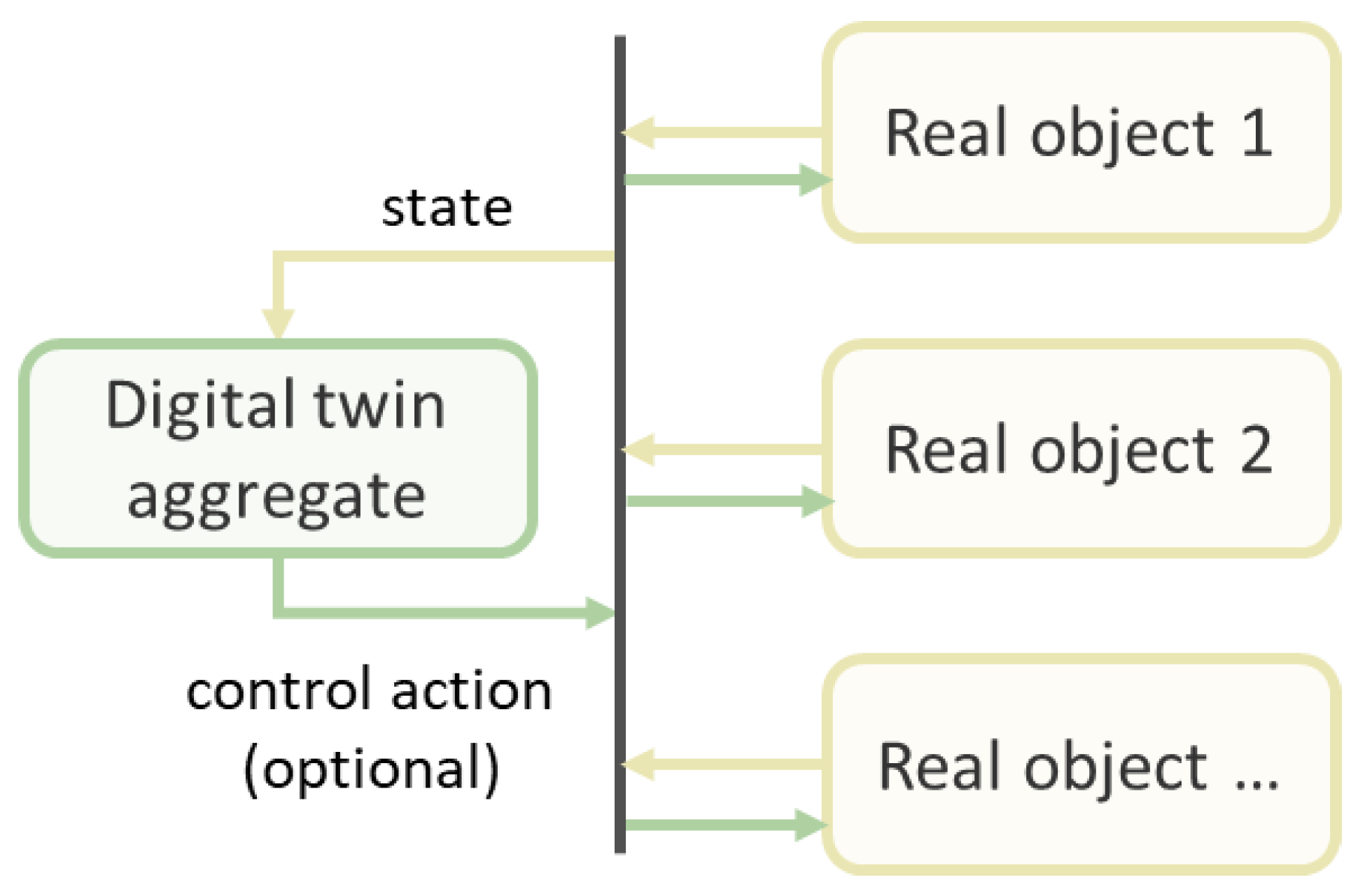 Mathematics | Free Full-Text | Review of the Digital Twin Technology ...