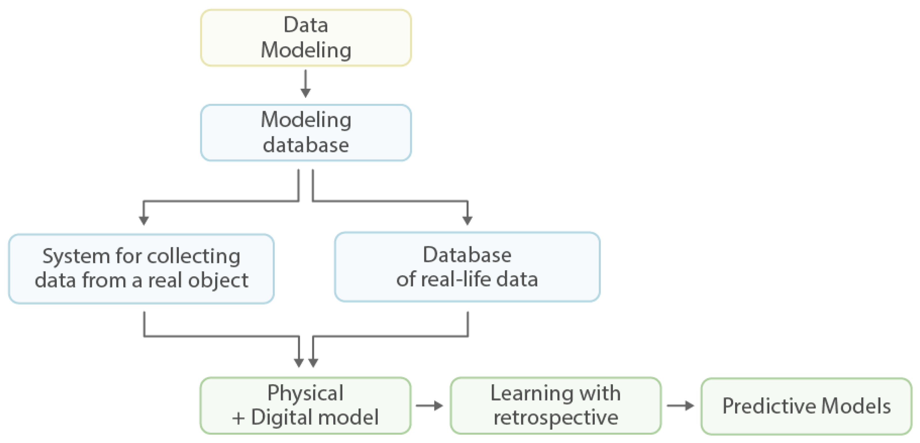 Mathematics | Free Full-Text | Review of the Digital Twin Technology ...