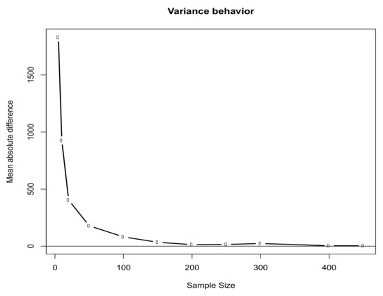 Scalar Variance and Scalar Correlation for Functional Data