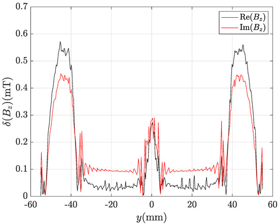 A Hybrid CM-BEM Formulation for Solving Large-Scale 3D Eddy-Current ...