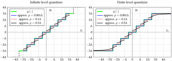 On Filtering and Smoothing Algorithms for Linear State-Space Models Having Quantized Output Data