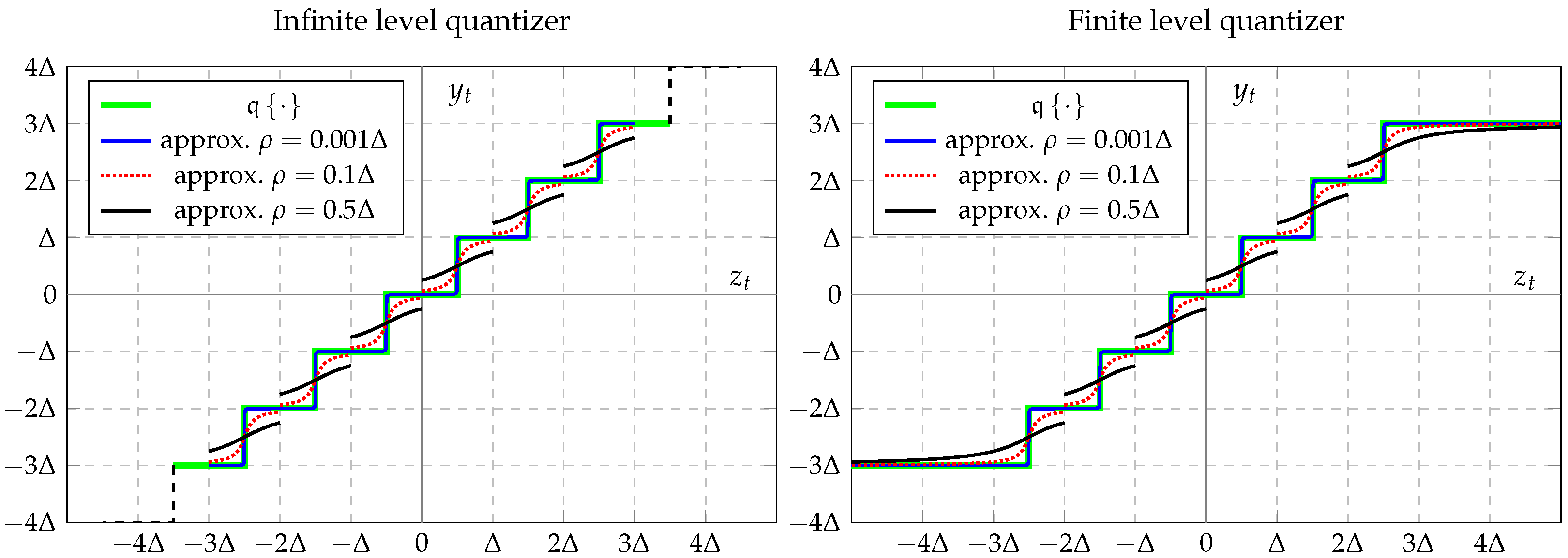 Mathematics Free Full Text On Filtering And Smoothing Algorithms For Linear State Space