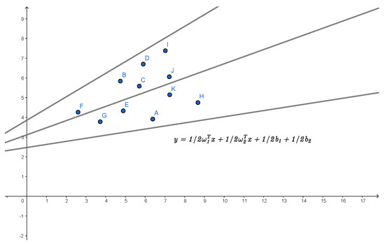 Price Prediction of Bitcoin Based on Adaptive Feature Selection and ...
