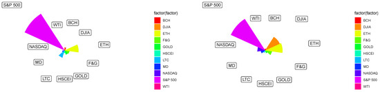 Price Prediction of Bitcoin Based on Adaptive Feature Selection and ...