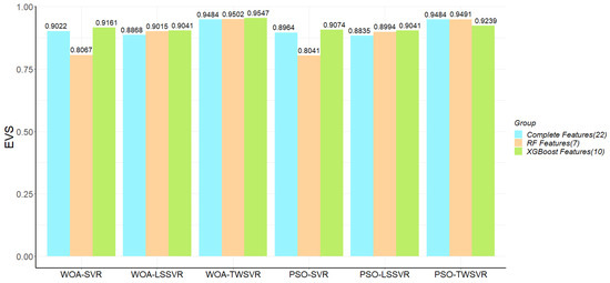 Price Prediction of Bitcoin Based on Adaptive Feature Selection and ...