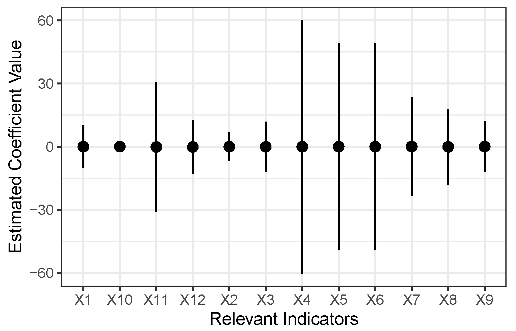 COVID-19 Data Analysis Using Bayesian Models and Nonparametric Geostatistical Models