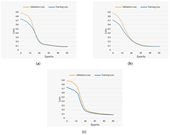 An Efficient Optimization Technique for Training Deep Neural Networks