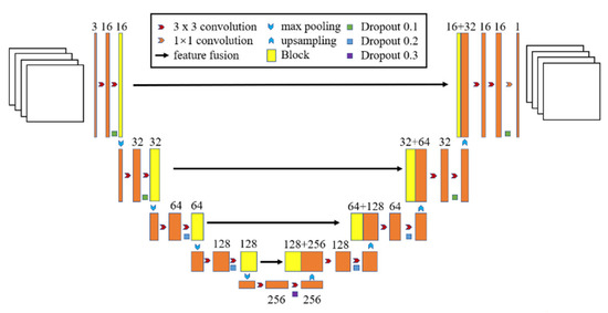 Lung Nodule CT Image Segmentation Model Based on Multiscale Dense ...