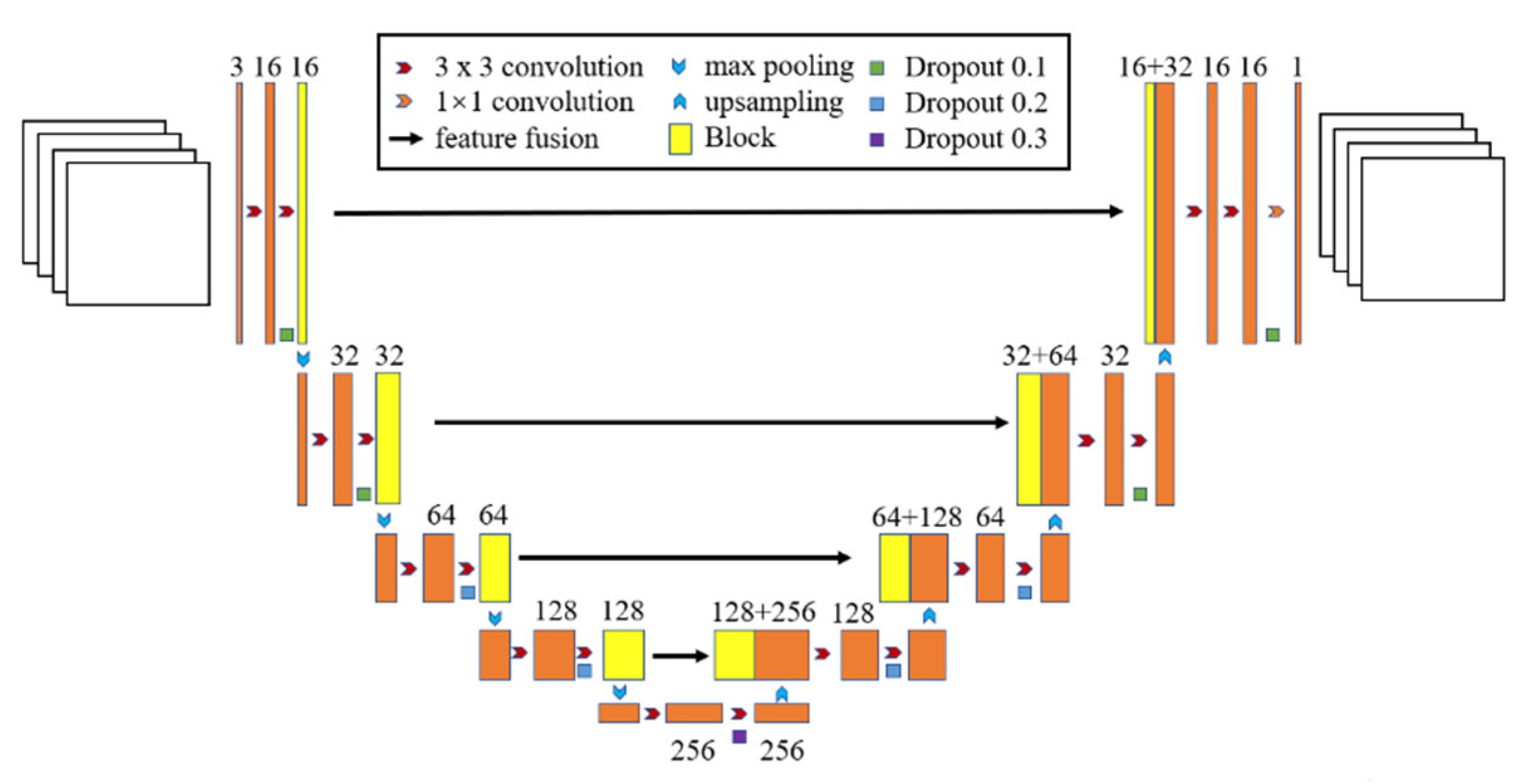 Lung Nodule CT Image Segmentation Model Based on Multiscale Dense ...