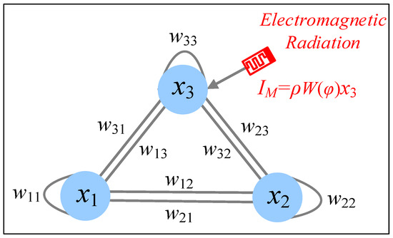 A Review of Chaotic Systems Based on Memristive Hopfield Neural Networks