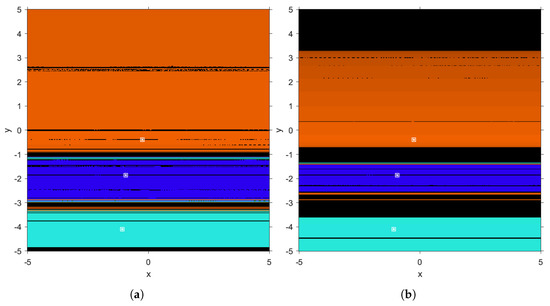 Mathematics | Free Full-Text | Performance of a New Sixth-Order Class of Iterative Schemes for ...