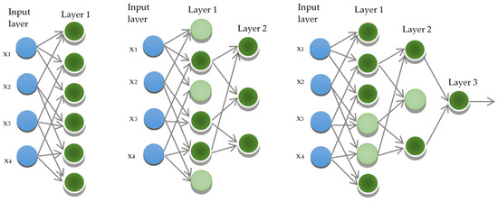 Machine Learning Techniques Applied to the Harmonic Analysis of Railway ...