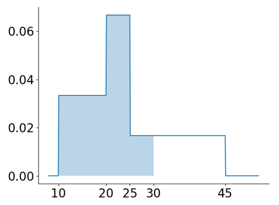 Selectivity Estimation of Inequality Joins in Databases