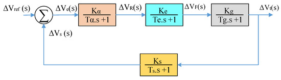 Mathematics | Free Full-Text | Innovative AVR-LFC Design for a Multi-Area Power System Using ...