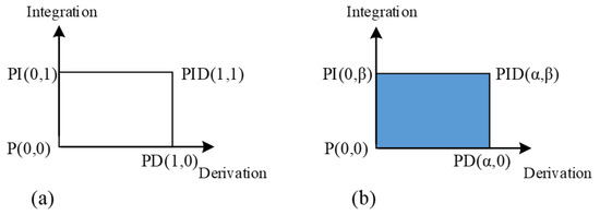 Mathematics | Free Full-Text | Innovative AVR-LFC Design for a Multi-Area Power System Using ...