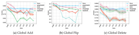 Robust Graph Structure Learning with Virtual Nodes Construction