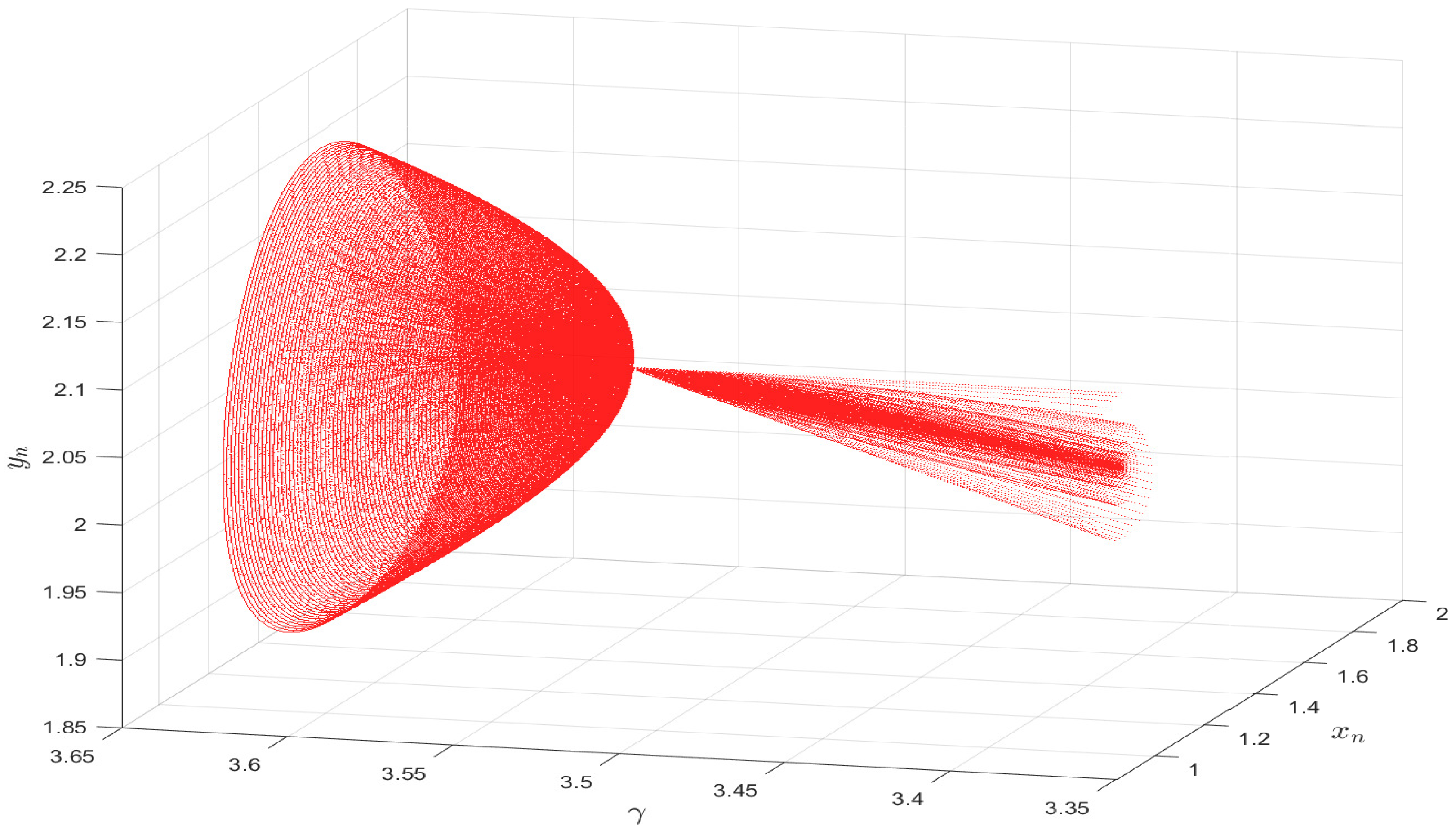 Neimark–Sacker Bifurcation of a Discrete-Time Predator–Prey Model with ...