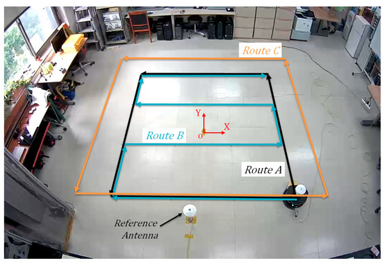 Wavelet And Neural Network Based Multipath Detection For Precise 8001