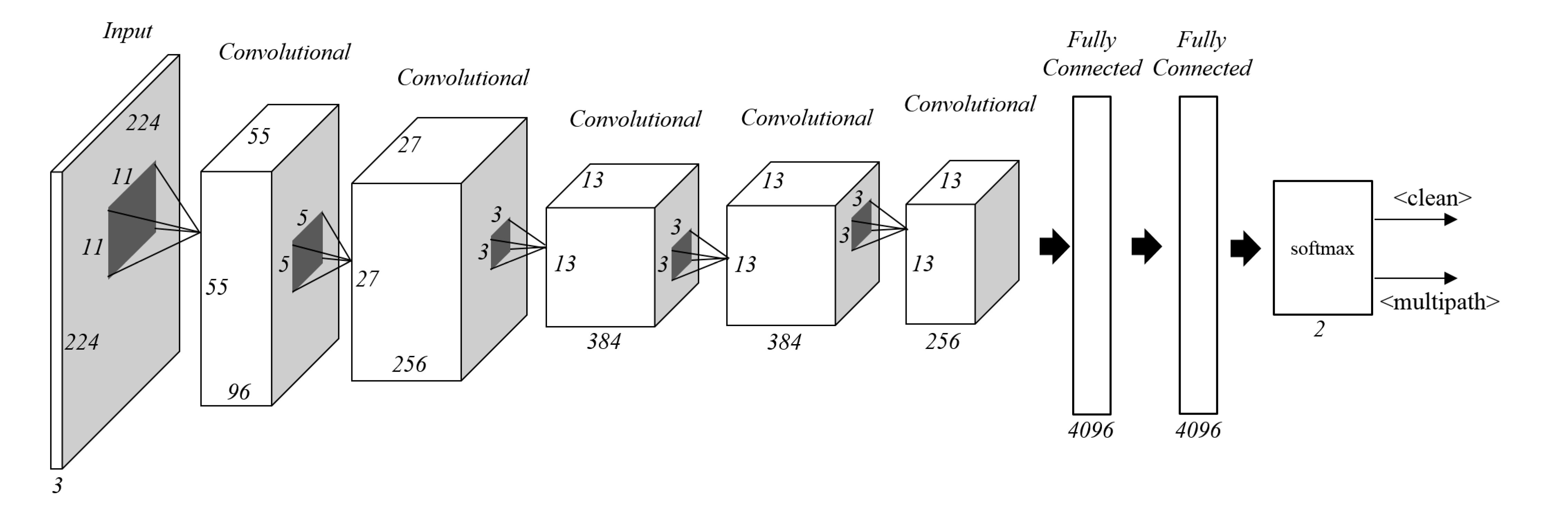 Wavelet And Neural Network Based Multipath Detection For Precise 8136