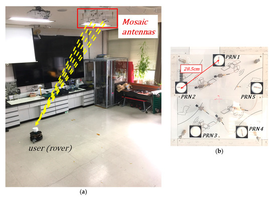 Wavelet And Neural Network Based Multipath Detection For Precise Positioning Systems