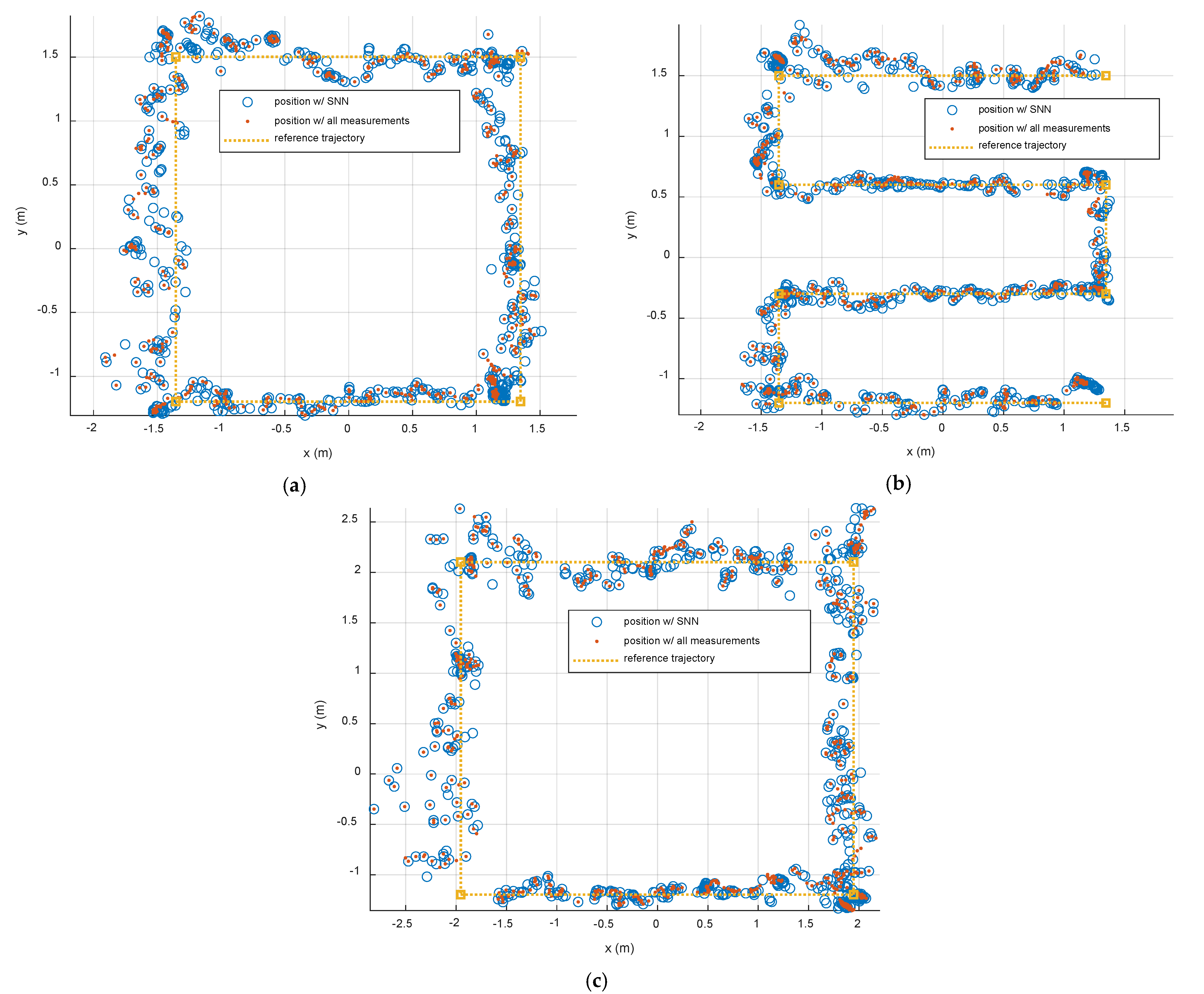 Wavelet And Neural Network Based Multipath Detection For Precise 5606