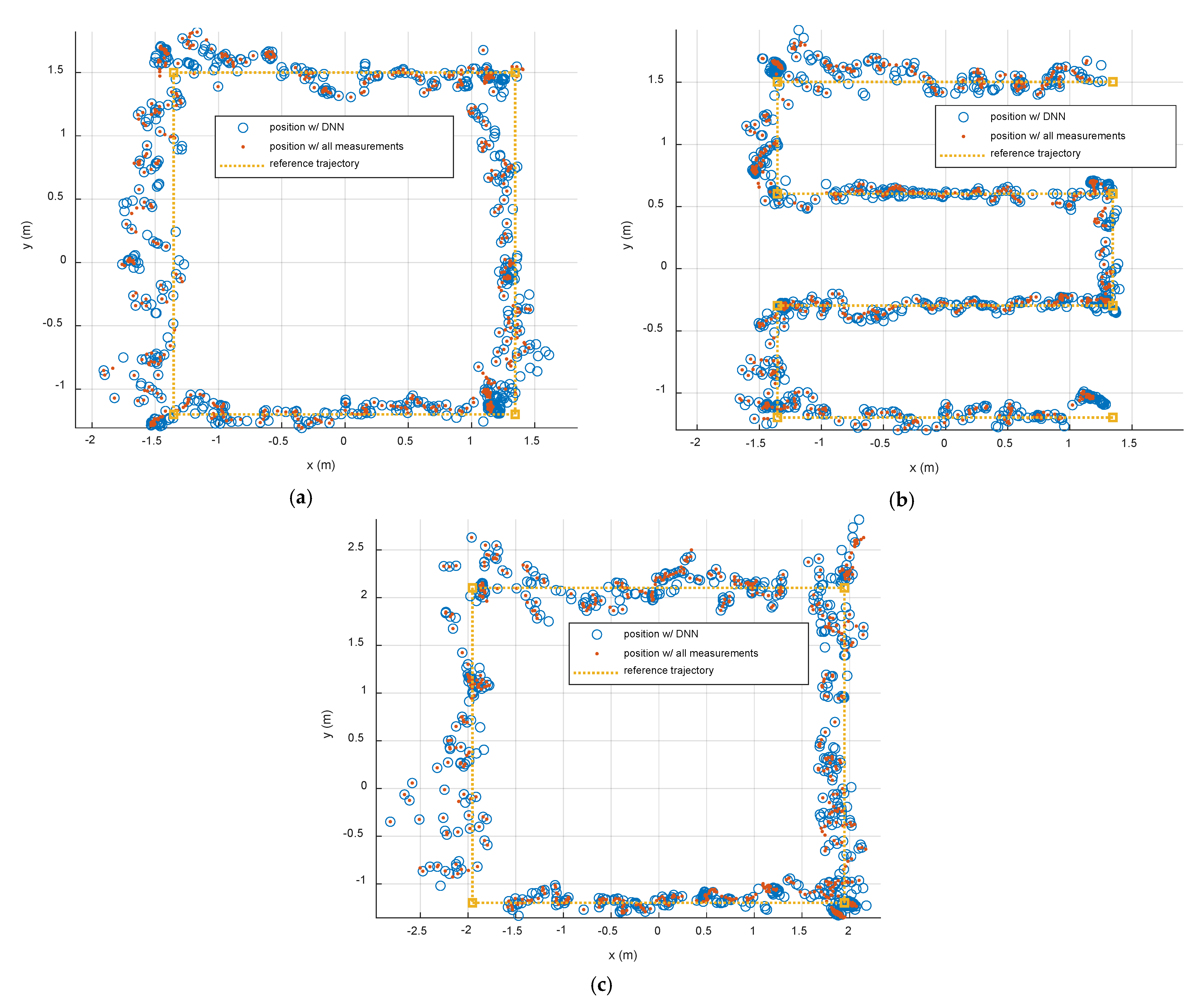 Wavelet And Neural Network Based Multipath Detection For Precise Positioning Systems