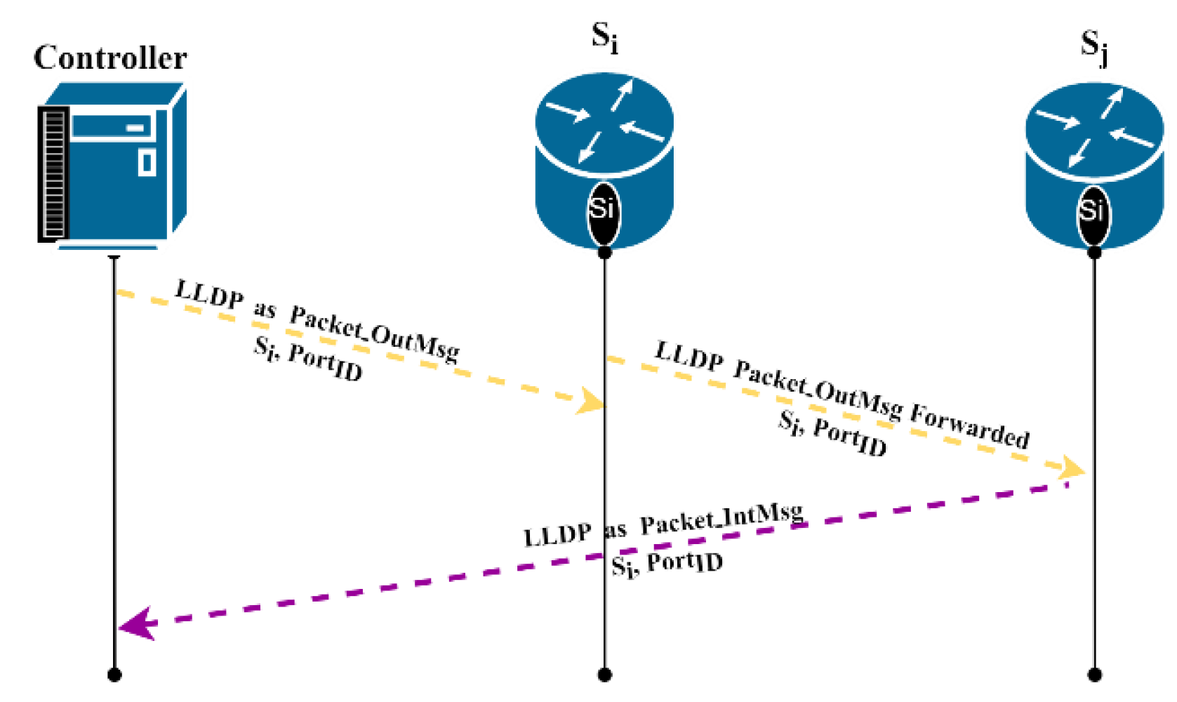 Adaptive Path Selection Algorithm with Flow Classification for Software-Defined Networks