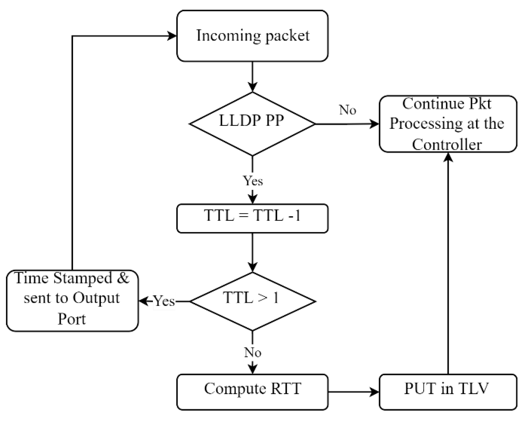 Adaptive Path Selection Algorithm with Flow Classification for Software-Defined Networks