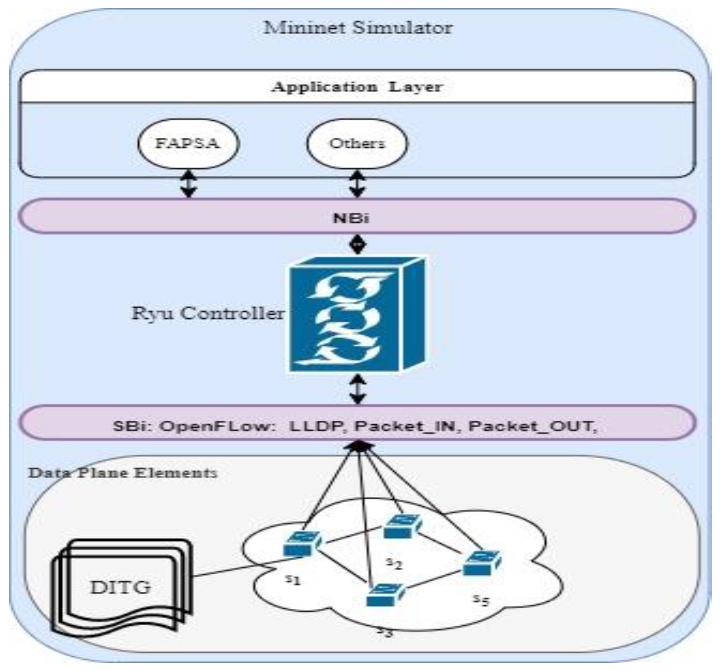 Adaptive Path Selection Algorithm with Flow Classification for Software-Defined Networks
