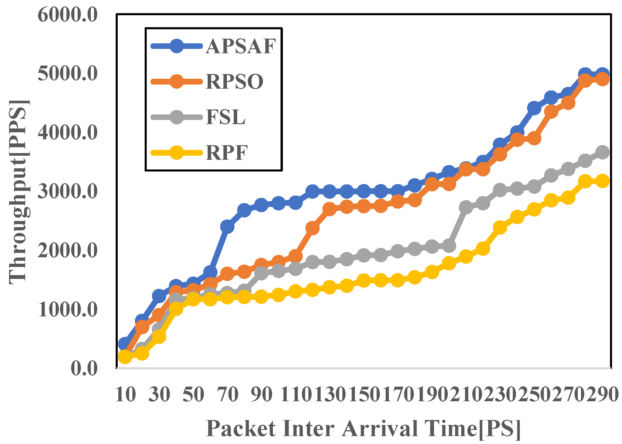 Adaptive Path Selection Algorithm with Flow Classification for Software-Defined Networks