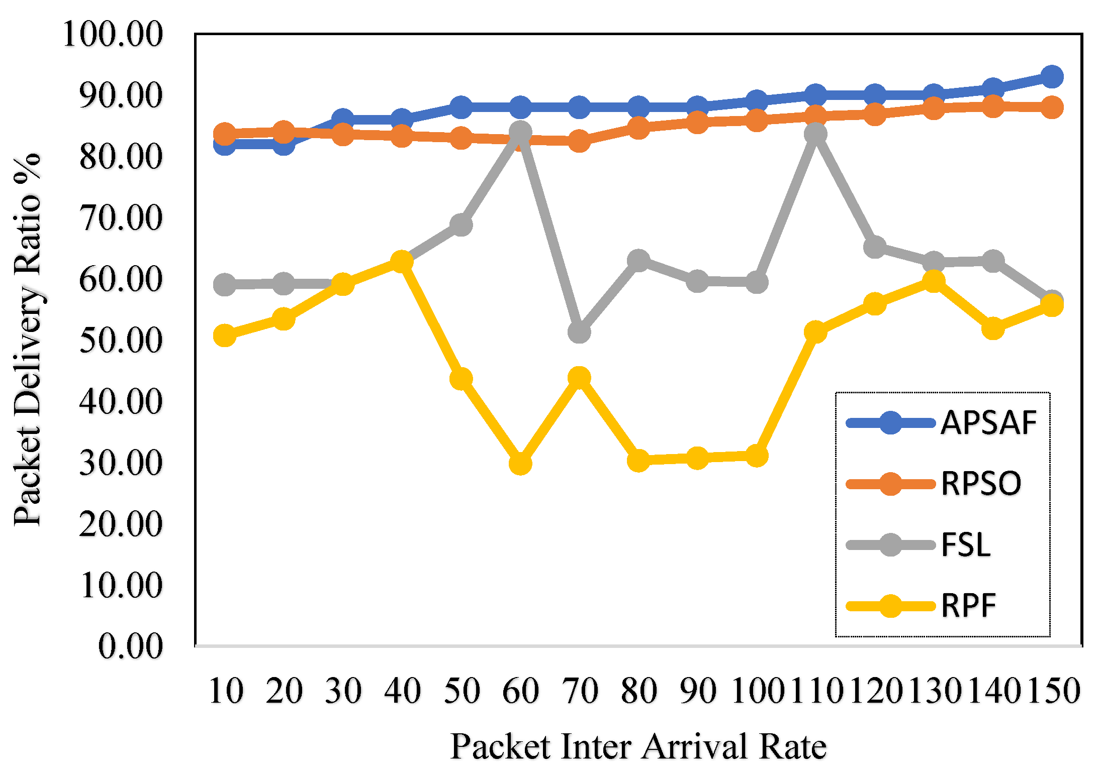 Adaptive Path Selection Algorithm with Flow Classification for Software-Defined Networks