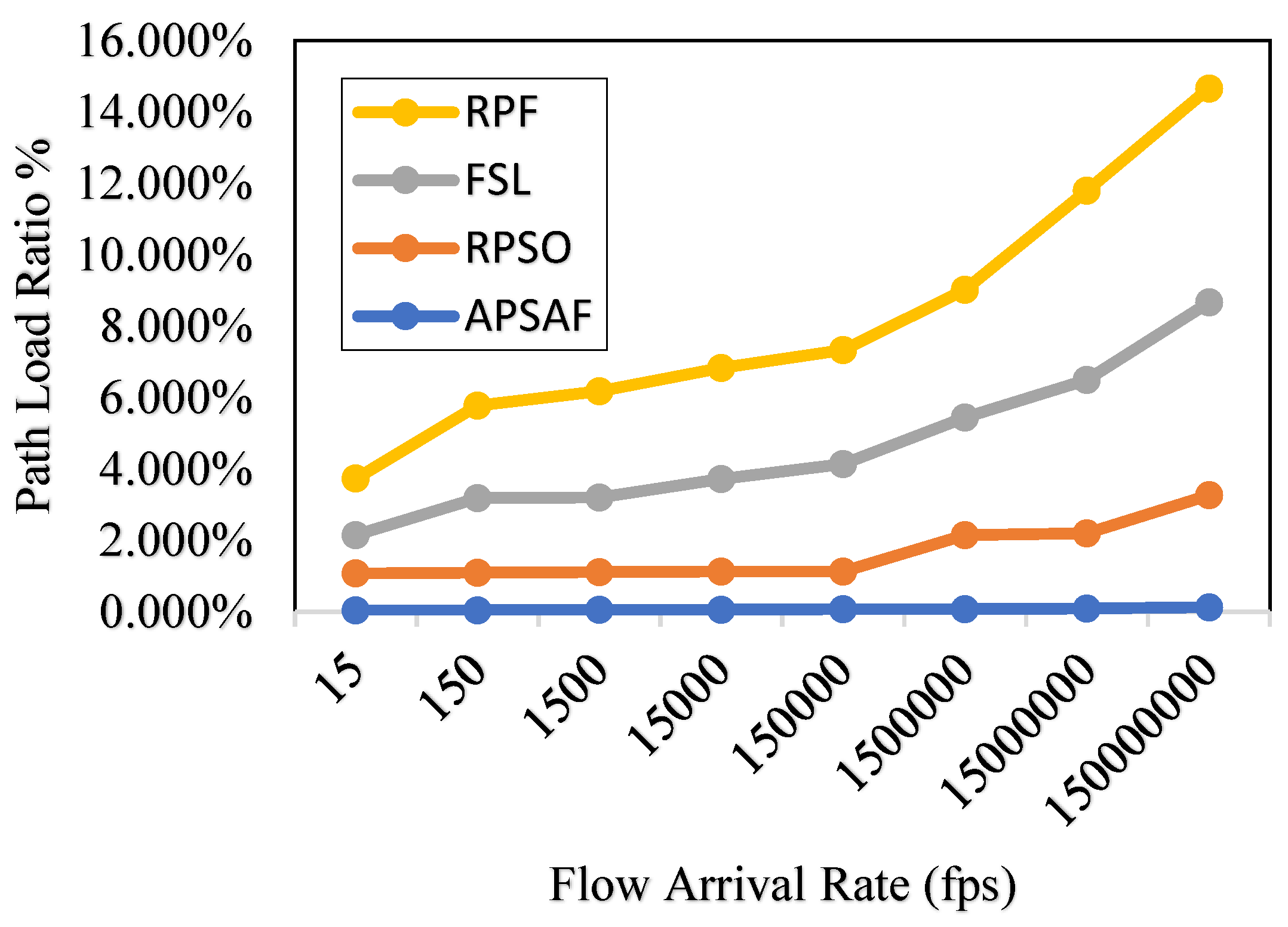 Adaptive Path Selection Algorithm with Flow Classification for Software-Defined Networks