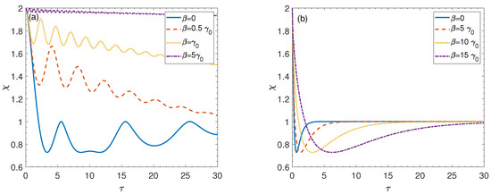 Quantum Advantages of Teleportation and Dense Coding Protocols in an ...
