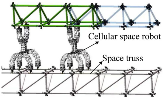Climbing Strategy of Variable Topology Cellular Space Robots ...